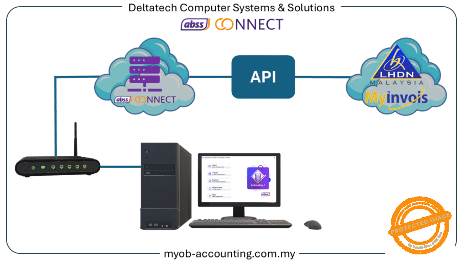 What is ABSS Connect? | Deltatech ABSS Support Centre
